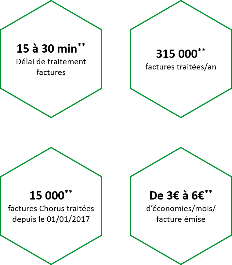 Telino & le Chorus Pro Portail